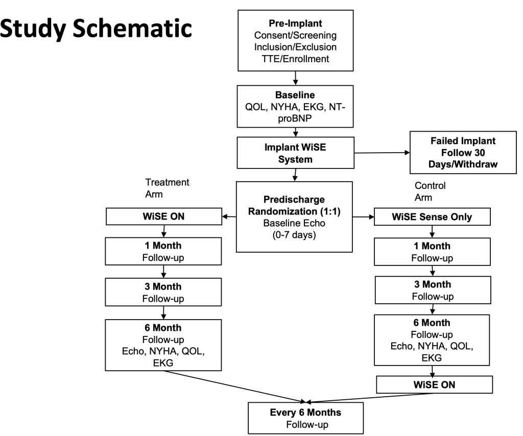SOLVE – CRT – Canberra Heart Rhythm Centre